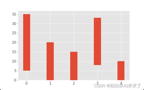 【数据处理】python，matplotlib 如何画柱状图？如何画各种类型的柱状图？柱子宽度设置；设置x轴刻度用label显示；设置柱子距离x轴的高度；设置柱体颜色；设置柱体描边；并列、多条