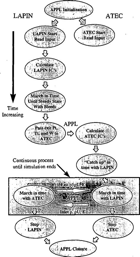 Figure 4 From A One Dimensional Time Dependent Inlet Engine