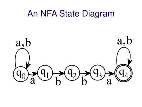 Ppt An Introduction To Finite Automata Powerpoint Presentation Free Download Id 1228007