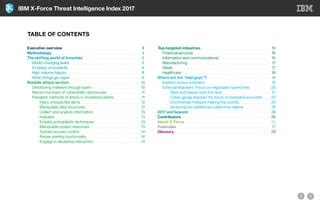 IBM X Force Threat Intelligence PDF Information And Network Security Computing