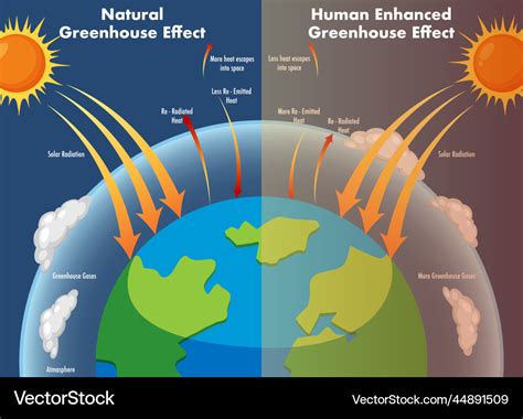 Greenhouse Effect Animated Diagram The Greenhouse Effect Simplified