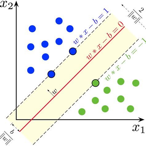 Svmbinarydatasetsmall Kaggle