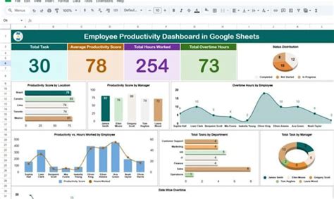 Create a dynamic excel dashboard with charts, graphs, and pivot tables by Trustthompson | Fiverr