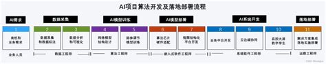 基于yolov5和aidlux实现目标跟踪和人流统计yolov5人数统计模型 Csdn博客