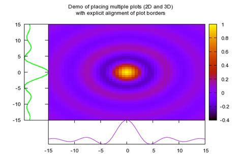 Gnuplot Demo Script Margins Dem