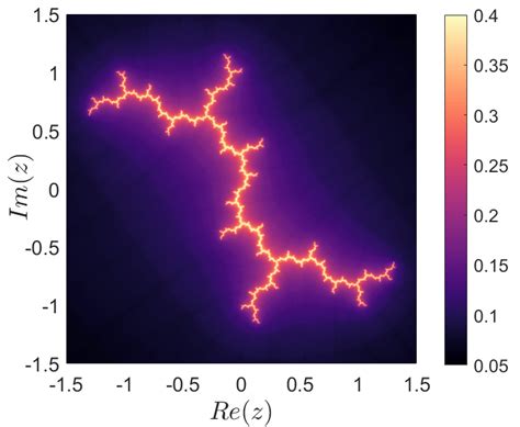 A Dendrite Fractal Obtained For The Quadratic Mapping With C I As Download Scientific
