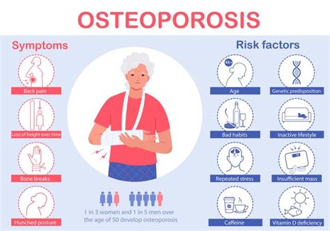 Osteoporosis Symptoms Men Osteoporosis Treatment Causes Symptoms And