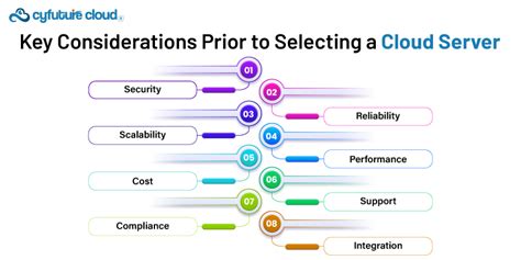 What Is A Cloud Server