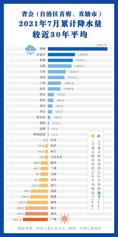 7月，这些城市的雨，到底有多大？ 数据新闻 知乎