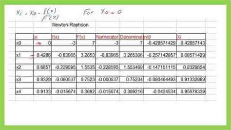 7 An Easy Guide To Modified Newton Raphson Method