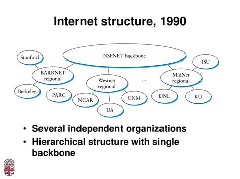 Ppt Csci 1680 Network Layer Intra Domain Routing Powerpoint