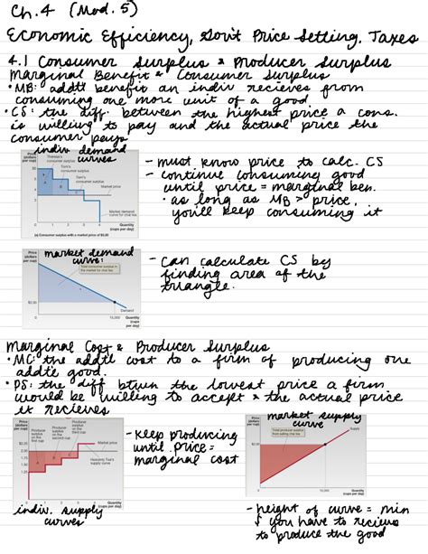 Microeconomics Eco 2023 Ch 4 Economic Efficiency Government Price Setting Taxes Ch 4