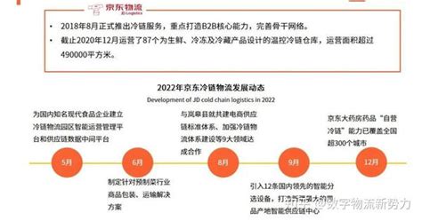 2023 2024年中国冷链物流行业解析及市场发展研究报告 知乎