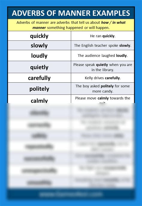 Solution Adverb Examples And Adverb Example Sentences Games4esl