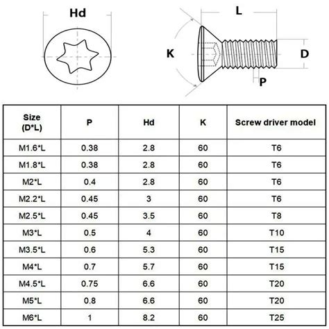 Replacement Torx Head Insert Screws For Carbide Inserts On Lathes Milling Machines