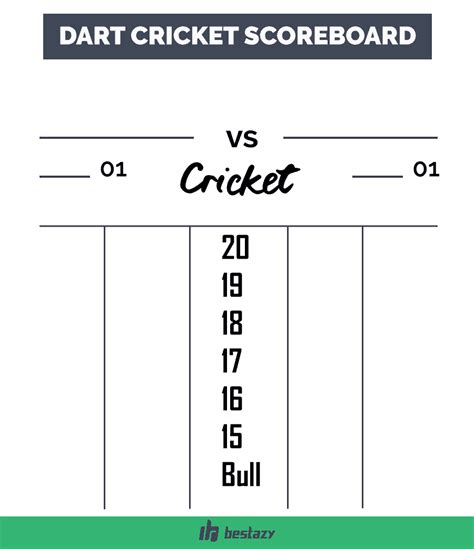 Darts Score Sheet Cricket At Nicholas Ramsey Blog