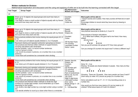 Division Written Methods