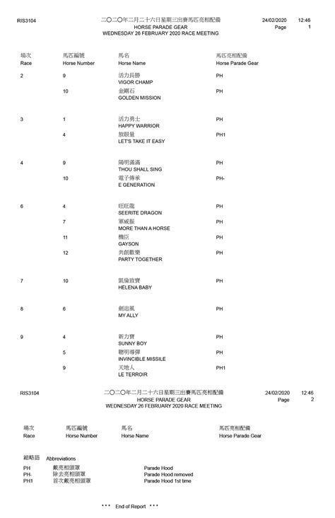 2020年2月26日星期三賽事 出賽馬匹亮相配備 賽馬新聞 香港賽馬會