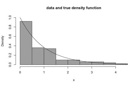 Plot Box Cox Transformed Density Functions Boxcox Plot Stat0002