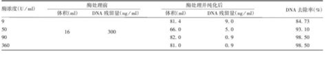 在病毒研究中如何正确使用全能核酸酶？ 知乎