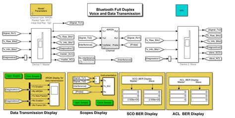 Bluetooth System In MATLAB Electrical Engineering Stack Exchange