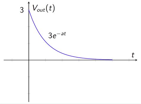Differential Equations Transient Analysis Celsius Elements