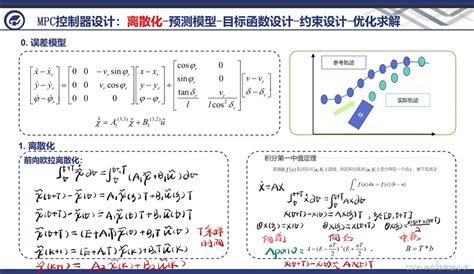 基于运动学的mpc控制盲点解析mpc目标函数 Csdn博客