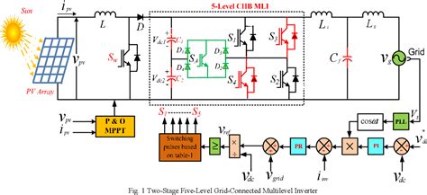 Figure 1 From A Single Phase Grid Integrated Pv System Using Cascaded