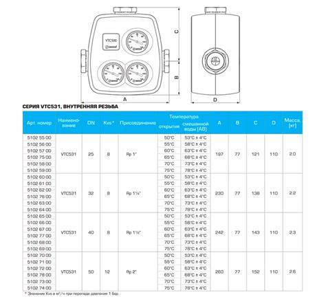 Термостатические смесительные клапаны Esbe серии VTC531 Цены отзывы
