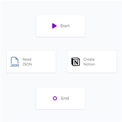 Syncing Json Data To Notion With Codelessapi