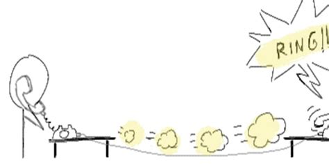 Apache Client And Asynchronous Client Timeouts Explained In Pictures Dev Community