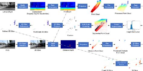 Figure 2 From Ppc Us Lsf3dod A Pseudo Point Clouds Based Unsupervised