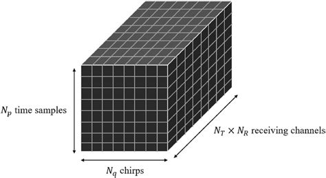 Generated Data Cube In The Multiple‐input And Multiple‐output Mimo