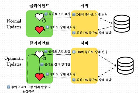 Til React Query