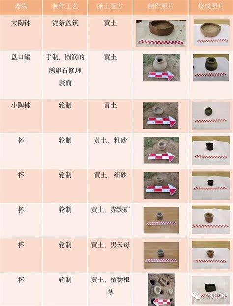 現場丨桑乾河畔的爐火：大同吉家莊遺址陶窯實驗考古紀實 每日頭條