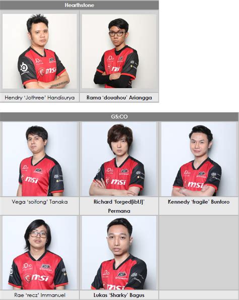 The Upcoming World Champion: Team NXL | MSI Global English Forum