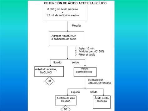 PRÁCTICA OBTENCION DEL ÁCIDO ACETILSALICÍLICO ppt descargar