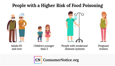 Food Poisoning Bacteria Names