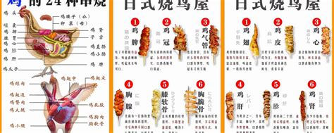 学习烧鸟的鸡头有什么用 上海佐井日本料理培训 佐井寿司
