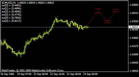 These Indicator Is Very Needed Indices General Mql5 Programming
