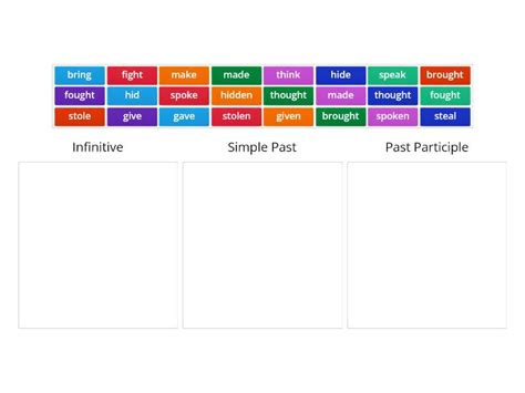 Irregular Verbs Categorize