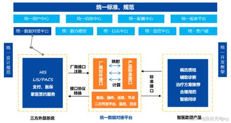 2024年国家数据局第一批20个“数据要素×”典型案例解析 首批20个“数据要素×”典型案例 Csdn博客