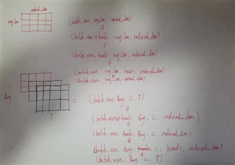 Lstm And Multiheadattention 输入维度attention层的两个输入维度 Csdn博客