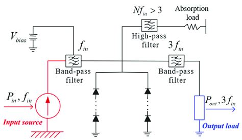 Frequency Tripler Circuit Model Download Scientific Diagram