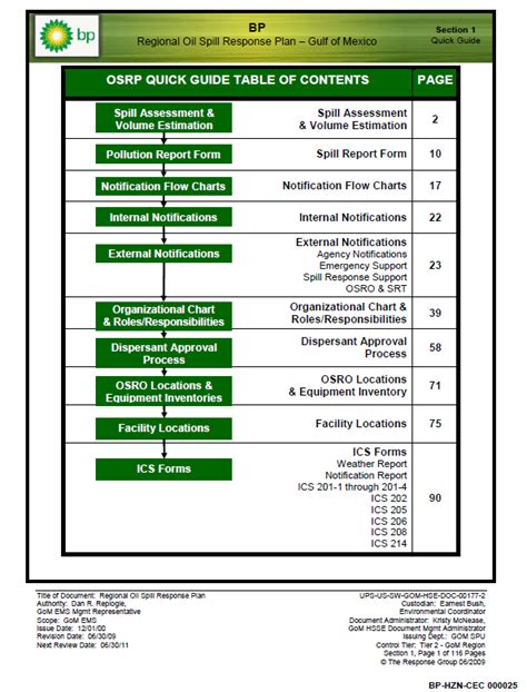 Bp Gulf Of Mexico Regional Oil Spill Response Plan Public Intelligence