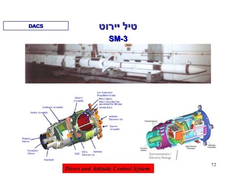 Anti Ballistic Missiles I