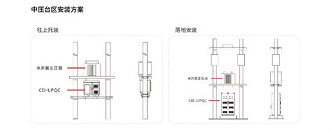 CEI UPQC 配电台区电能质量综合治理产品 中电浙江智能装备有限公司