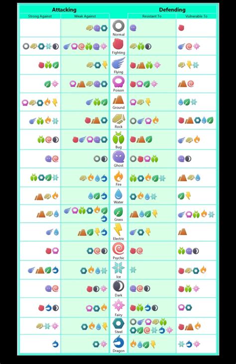 Pokemon Go Type Effectiveness Weaknesses And Best Attackers Theria Games