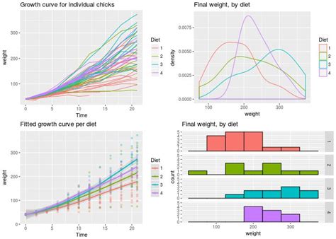 Multiplot Function In R Graphing Data Science Learning Learn Physics