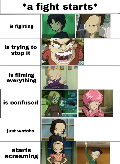 Code Lyoko Alignment Chart Artofit